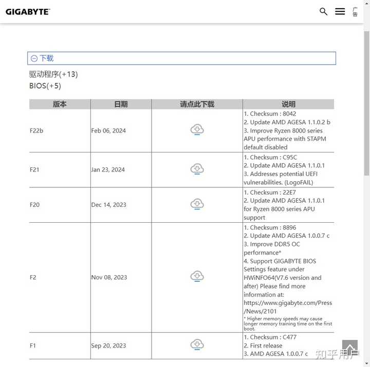 新B650主板，不支持AMD 8000系CPU，如何更新BIOS？ - 知乎