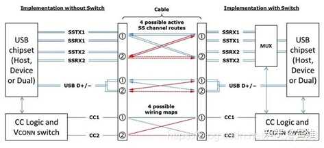 C to C数据线是什么协议，或者怎样区分其协议？ - 知乎