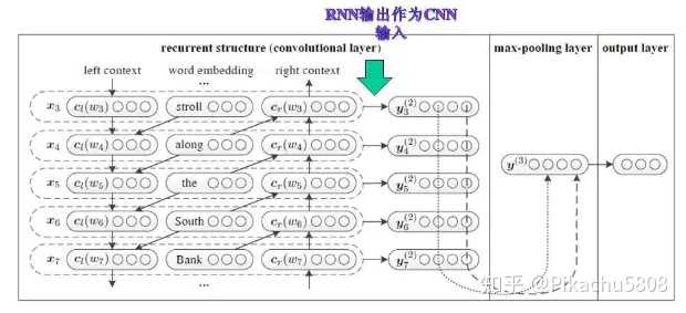 卷积神经网络(CNN)学习资料推荐？ - 知乎