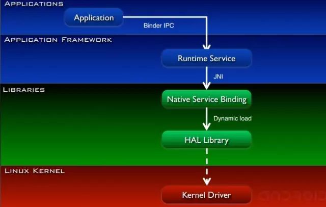 为什么国内手机厂商普遍不遵守GPLv2开源linux内核? - 知乎