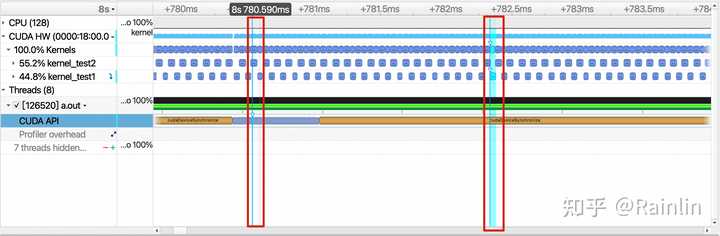 GPU有没有分析每个算子运行耗时的工具？ - 知乎
