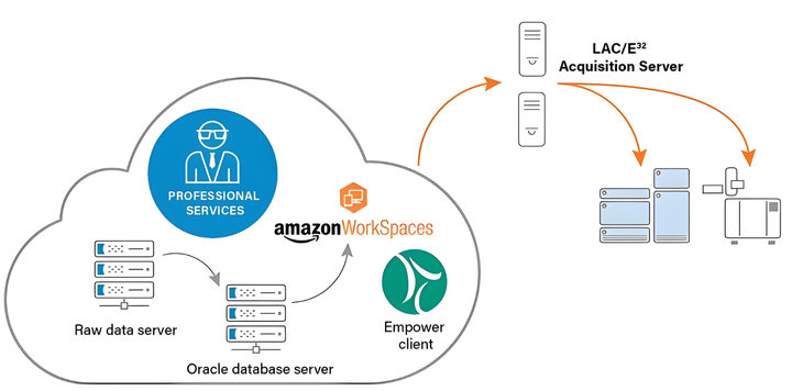 什么是PCDN? - 知乎
