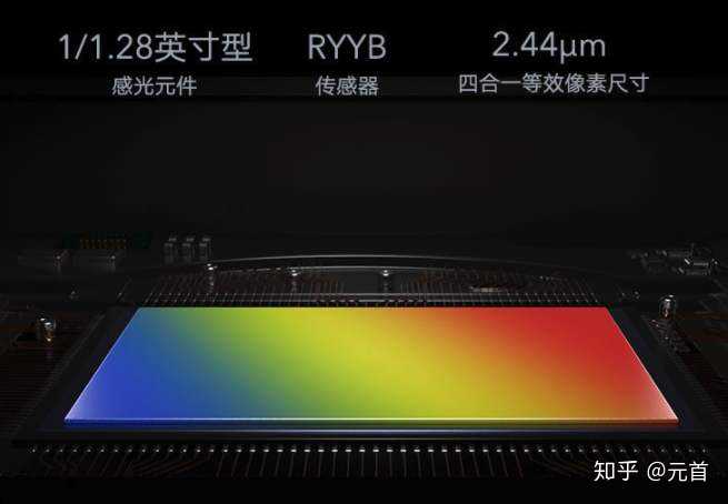 索尼imx系列的传感器排名如何? - 知乎