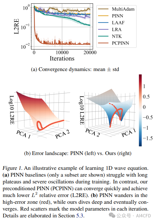 AI4S (AI for Science)是一场泡沫吗？ - 知乎