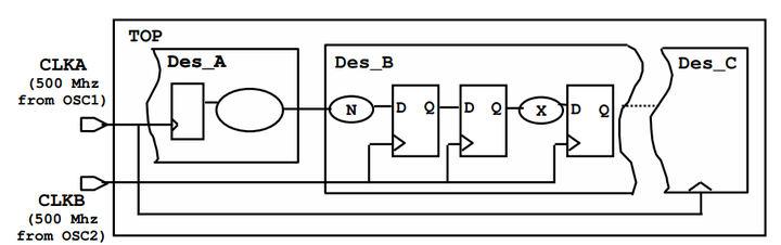 如何成为一个 design compiler 高手？ - 知乎