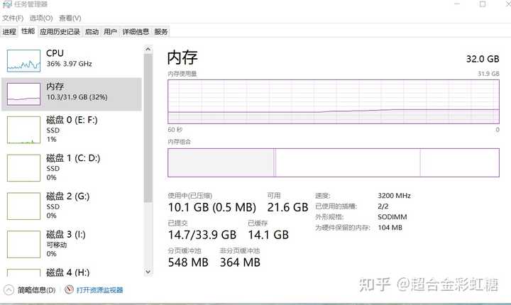 2022年了，pc的16g内存有必要升级到32g吗？ - 知乎