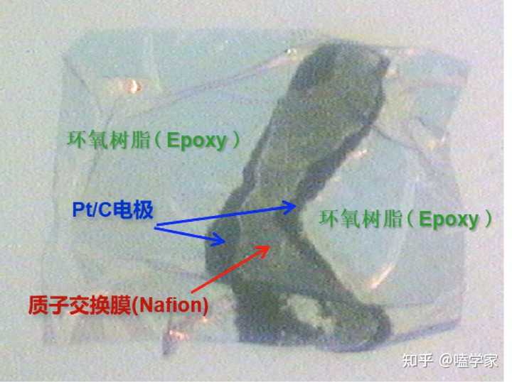 pem燃料电池的PEM是什么意思？ - 知乎