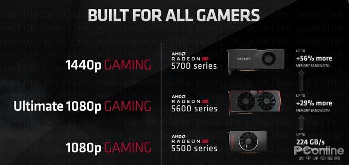 如何评价 AMD 推出的 Radeon RX 5600 XT 显卡？ - 知乎
