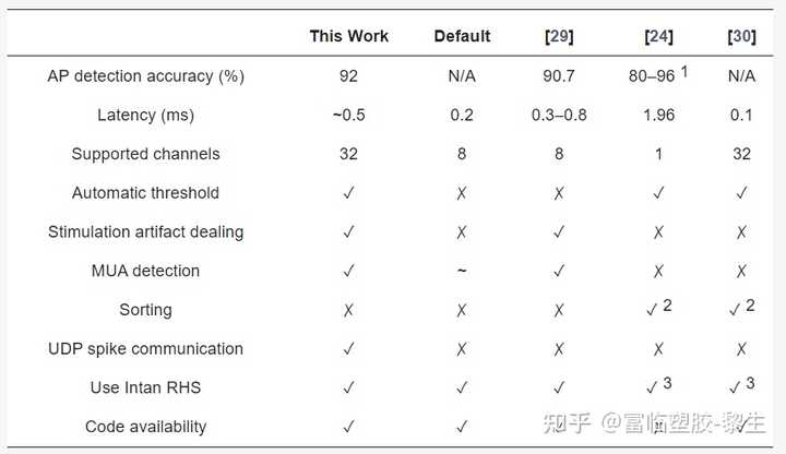请问关于使用AFM表征粗糙度Rq和Ra的问题? - 知乎