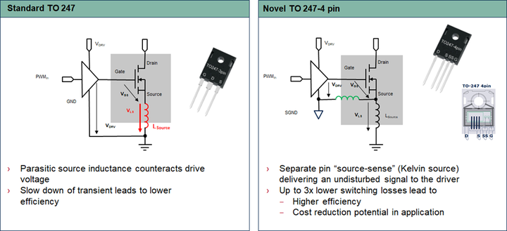 关于mosfet mos管元件封装选择时需要考虑哪些问题？ - 知乎