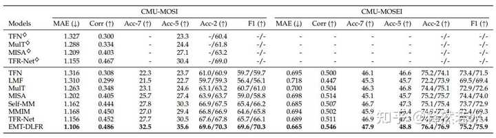 tensorflow训练CNN，acc和val_acc这两个精度哪个算训练结果？ - 知乎