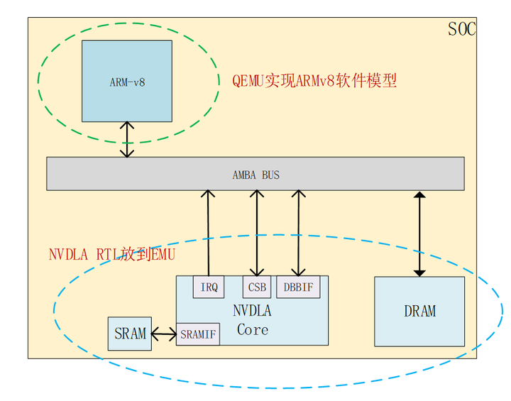 soc验证中，FPGA prototype, emulation, sim-accle最大区别是什么？ - 知乎