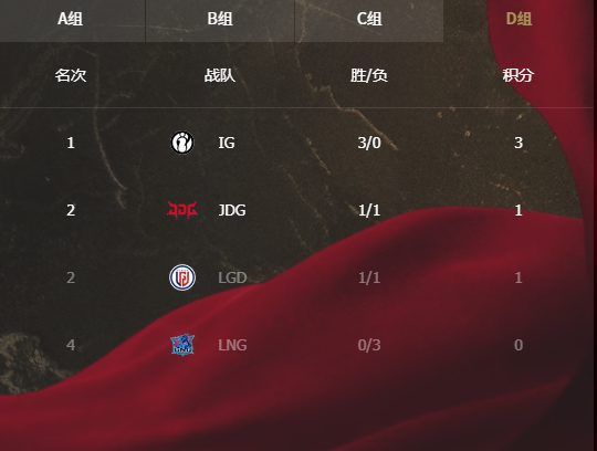 LPL 2025 赛季第二赛段小组赛iG VS LNG，如何评价这场比赛？ - 知乎