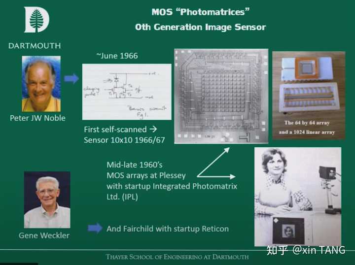摄影中所说的「色彩科学」（Color Science）具体有哪些影响因素？ - 知乎