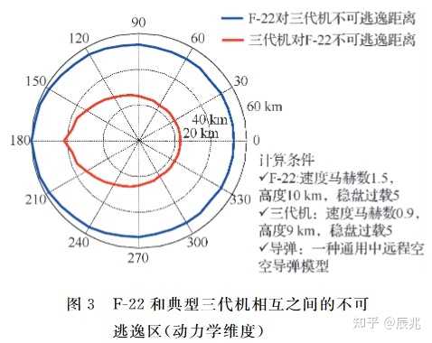霹雳11空空导弹在03年时是否已经超过了Aim120AB型？ - 知乎