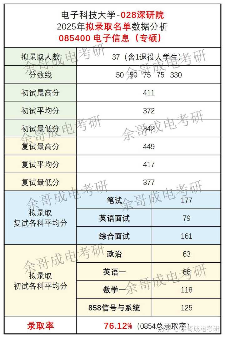 如何评价电子科技大学深圳高等研究院？性价比如何？值得去吗？ - 知乎
