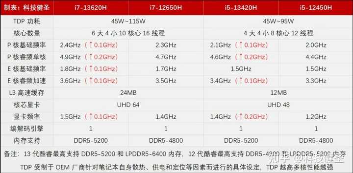 联想新款 ThinkCentre Q500 迷你主机上架，该主机都有哪些值得关注的亮点配置？ - 知乎