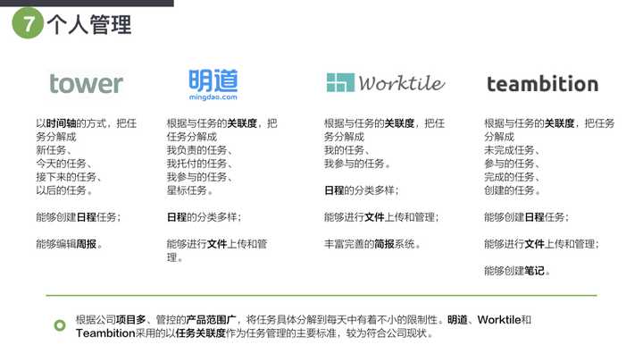 明道、teambition、Tower.im、Worktile、trello哪个好？ - 知乎