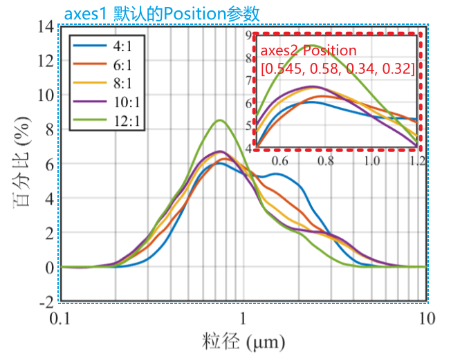 matlab中，figure和axes中'position'属性中大小是什么关系？ - 知乎