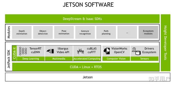 NVIDIA Jetson系列有哪些主打产品？ - 知乎