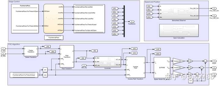 MBD在电机控制中使用？ - 知乎