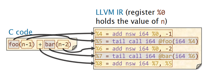LLVM 怎样入门和上手？ - 知乎