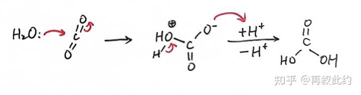 二氧化碳为什么会和水反应? - 知乎