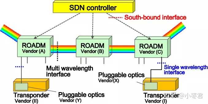 RODAM是什么意思 光通信领域？ - 知乎