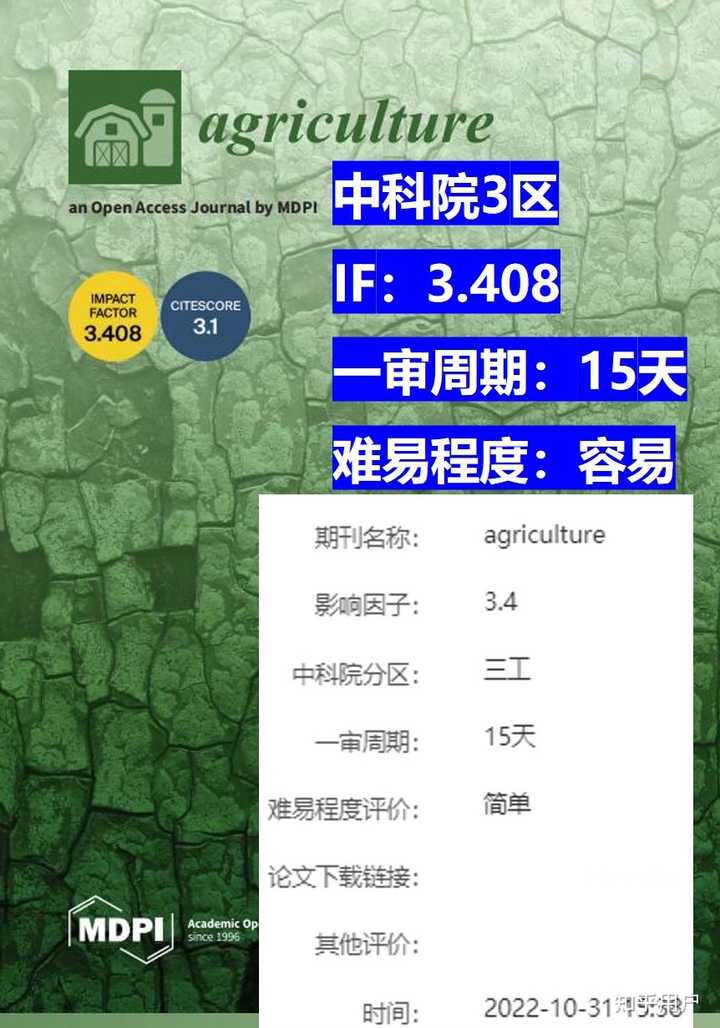 容易发表/Accept审稿快的农学3区SCI期刊有哪些？ - 知乎