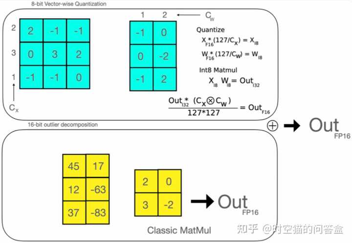PyTorch如何量化模型（int8）并使用GPU（训练/Inference）？ - 知乎