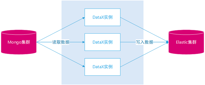 Elasticsearch和MongoDB怎么选？ - 知乎
