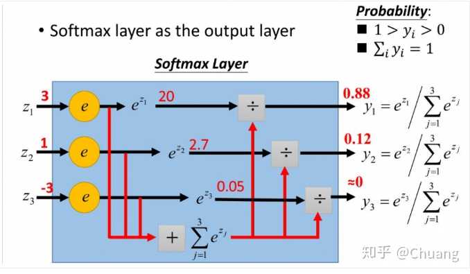 log_softmax与softmax的区别在哪里？ - 知乎