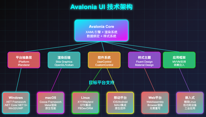 如何评价 .NET 平台的跨平台 UI 库 Avalonia UI？ - 知乎