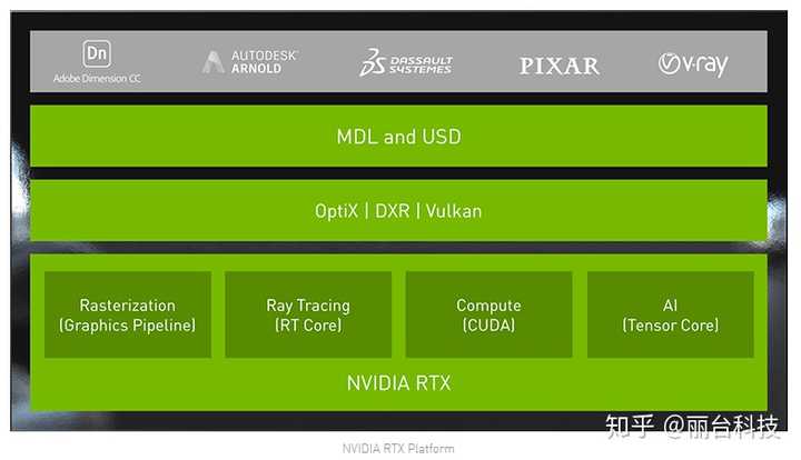 显卡的rtx之类的是什么意思？ - 知乎