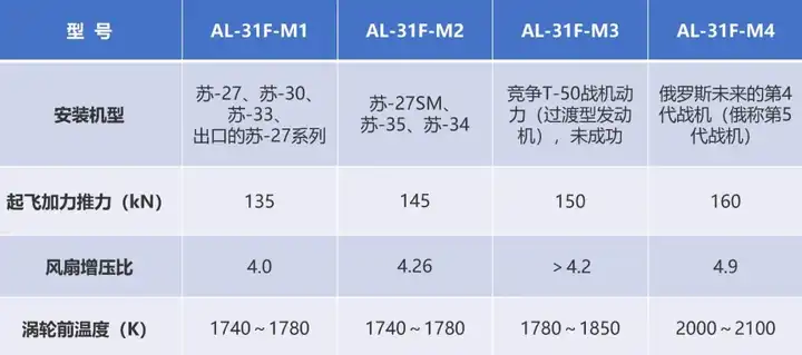 如何评价al31系列发动机？ - 知乎