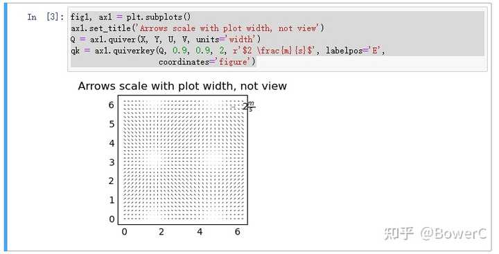 想用python画一个表示自旋的图像，类似于下面的图片，请问有类似的代码例子吗？ - 知乎