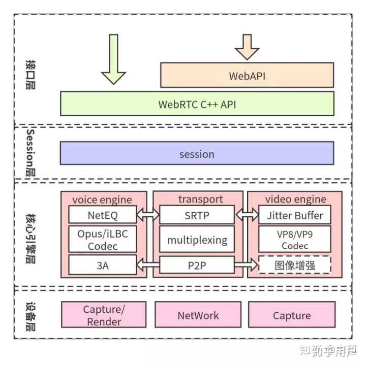 为何一直推荐WebRTC？ - 知乎