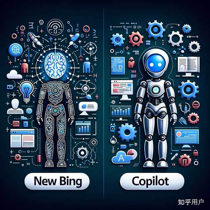 new bing就是copilot么? - 知乎