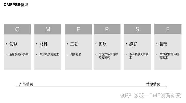 CMF应该怎么学？有什么渠道？ - 知乎