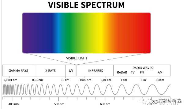 EUV光源为什么是13.5nm的? - 知乎