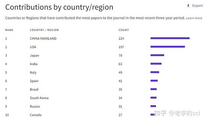 如何评价IWQoS 2022的审稿结果和录取情况？ - 知乎