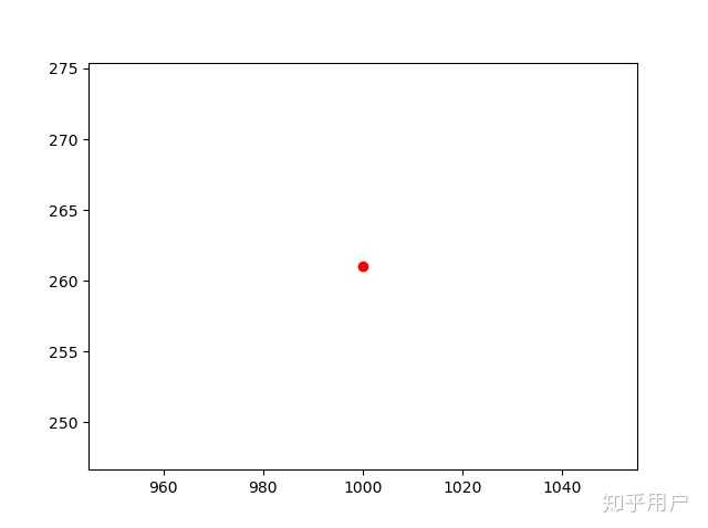 为什么Python的pyplot画图不显示曲线呢？ - 知乎
