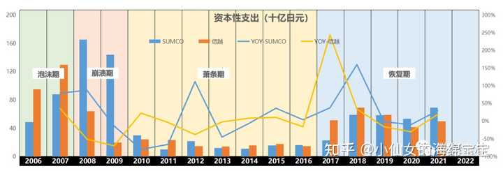 日本胜高SUMCO是怎么成为硅片制造第二龙头的？ - 知乎