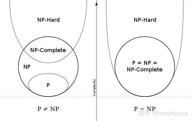 p可以等于nph吗？ - 知乎