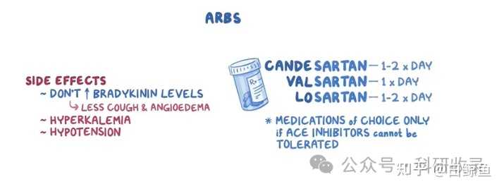 MIMIC-IV数据库， 如何提取血管紧张素受体阻滞剂（ARB）药物？ - 知乎