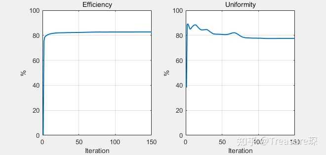 哪里可以找到相位恢复的算法程序？ - 知乎