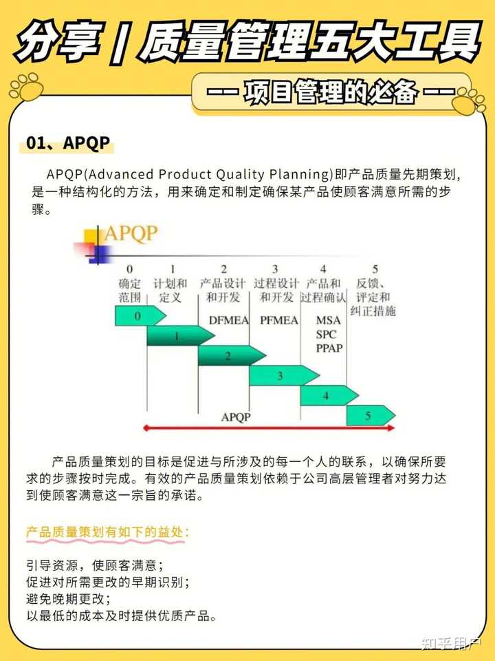 PPAP和APQP有什么区别? - 知乎