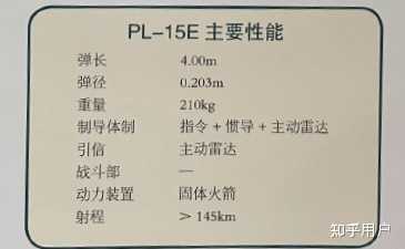 （25.08.03）如何看待路透社报道PL15E射程超过两百公里？ - 知乎