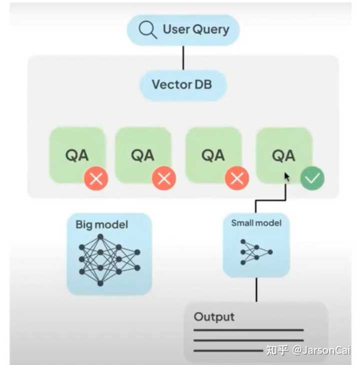 如何在不微调的情况下提高 RAG 的准确性？ - 知乎
