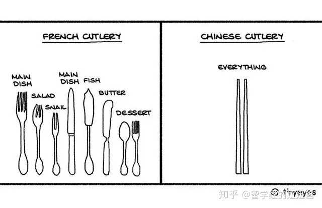 中西方文化差异？ 知乎
